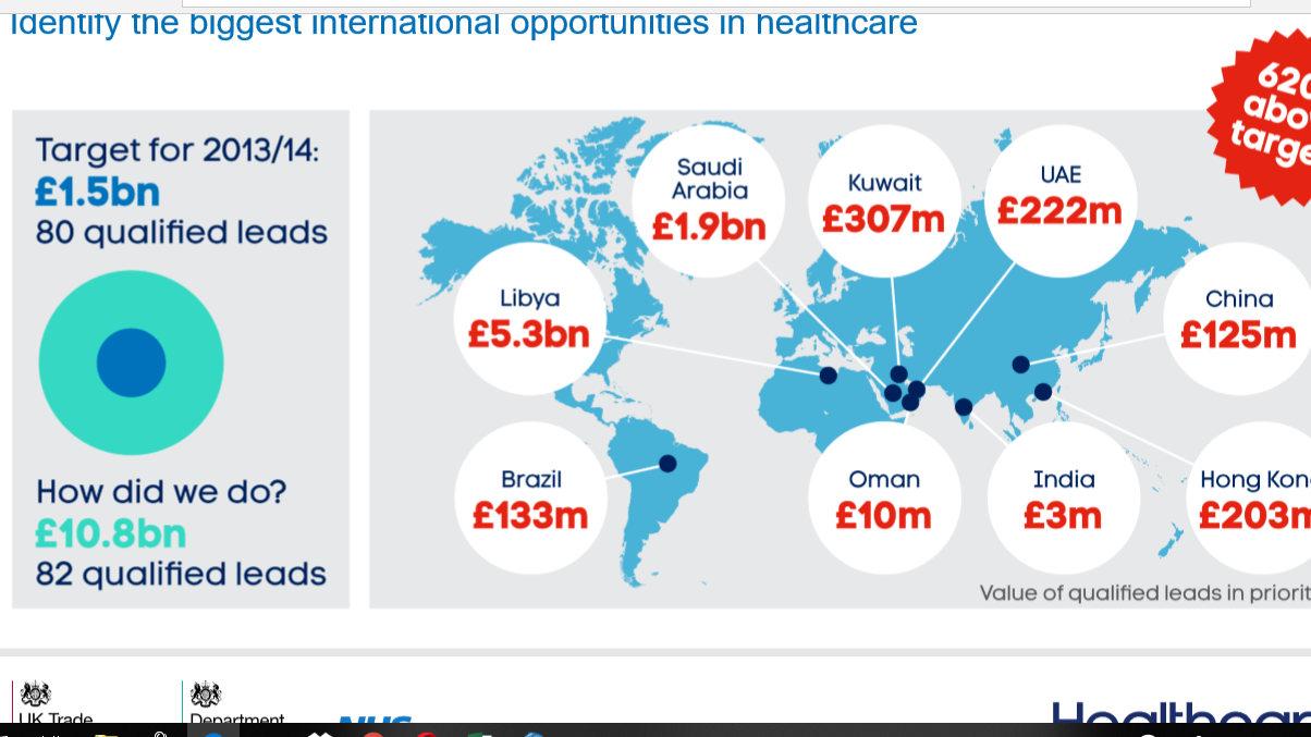 Brand NHS – Your Global Healthcare Provider